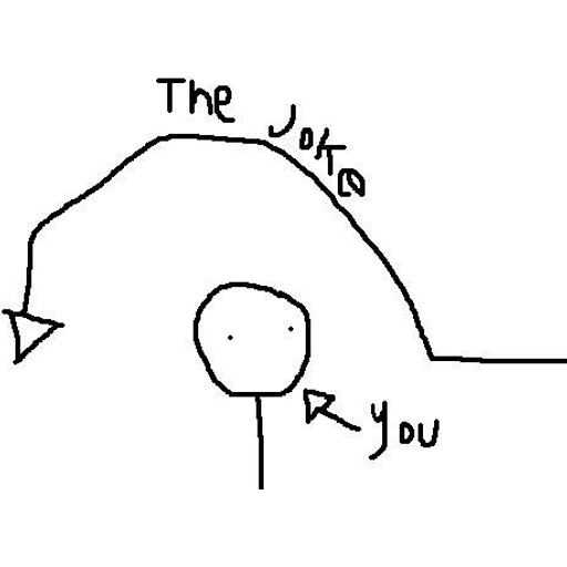 Sticker Maker - Random Nonsense